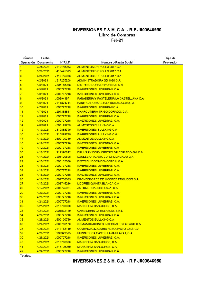 Libro de Compras ABRIL 2021 Inversiones Z & H | PDF | Impuesto al valor agregado | Gobierno