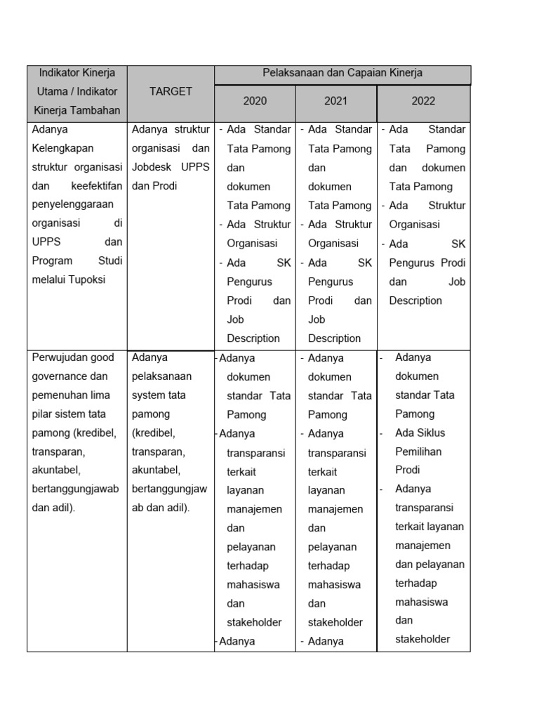 Indikator Kinerja Utama | PDF