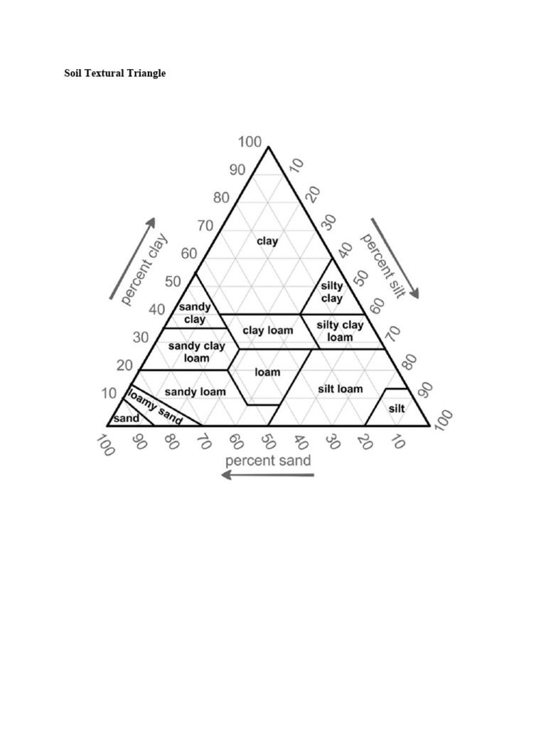 Soil Texture Triangle Chart - Vrogue.co Soil Texture Triangle Chart - Vrogue.co