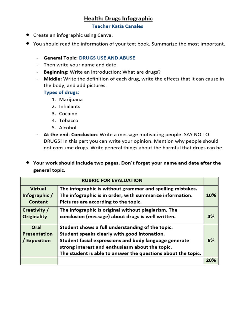Drugs Use and Abuse Infographic Guide | PDF