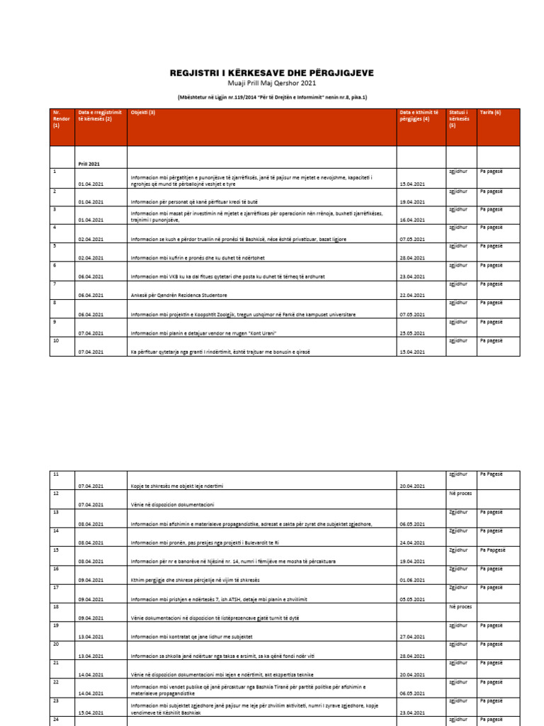 Regjistri Prill Maj Qershor 2021 2 | PDF