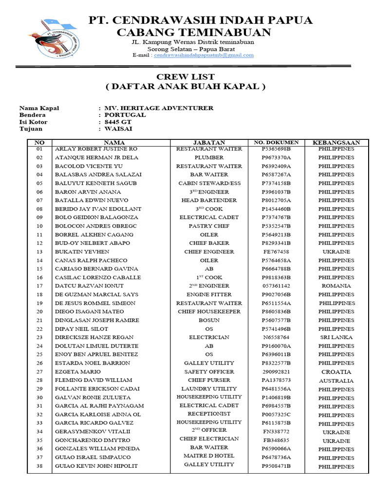 Crew List | PDF