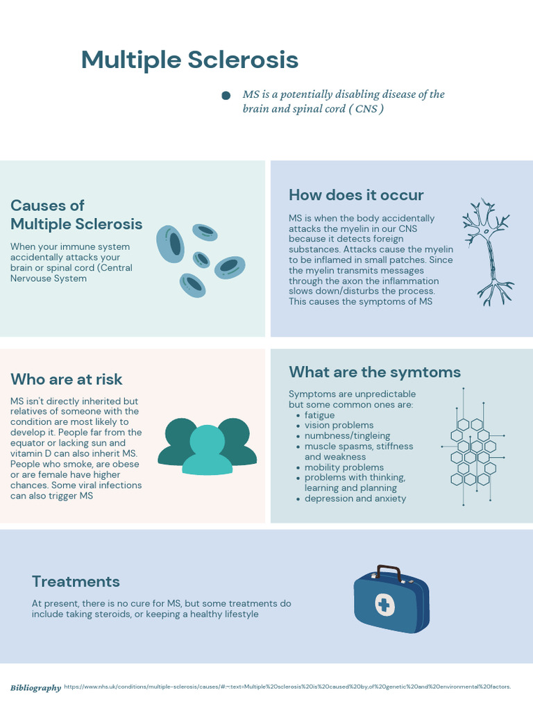 Multiple Sclerosis | PDF