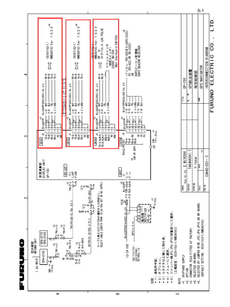 GPS FURUNO GP-150 Connection Diagram | PDF