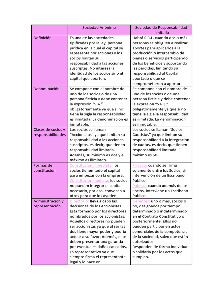 Sociedad Anónima y Sociedad de Responsabilidad Limitada | PDF | Sociedad de responsabilidad limitada