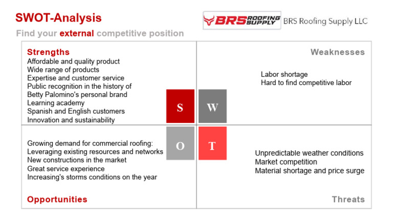 Strategy BRS SWOT-Analysis Update | PDF