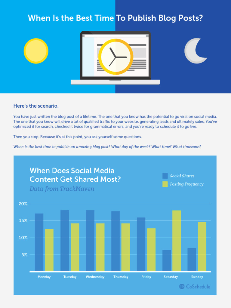 Best Time To Publish Blog Posts Template Pdf Information Technology
