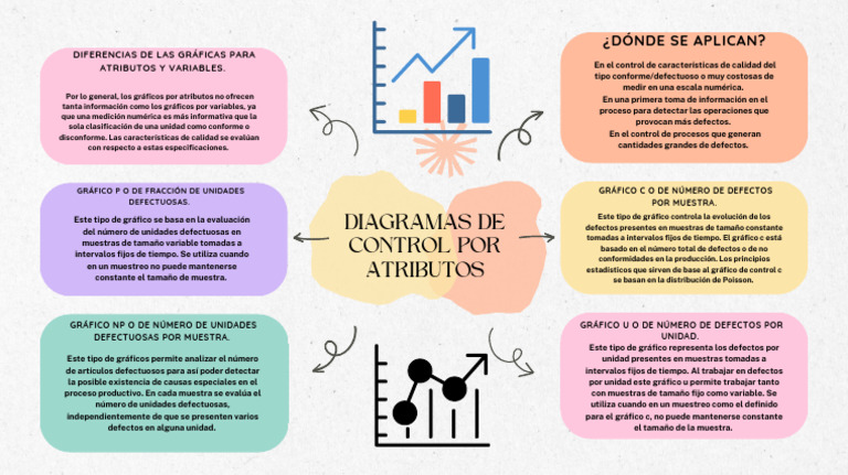 Mapa Atributos | PDF
