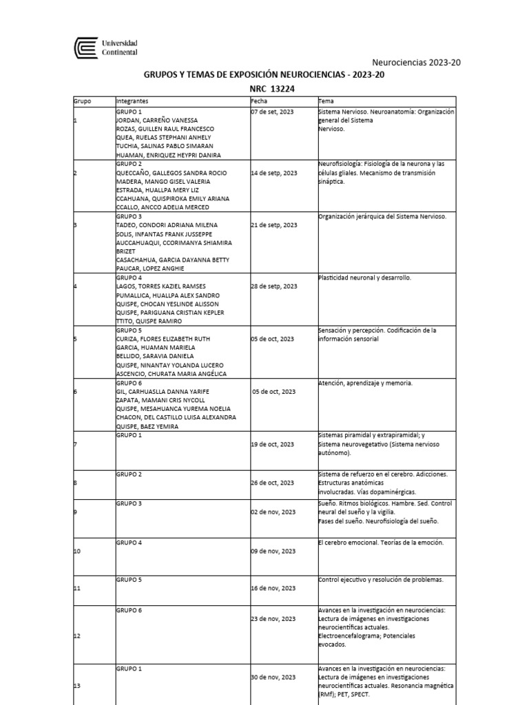 Temas Exposiciones Semestre 13224 | PDF | Neurociencia | Sistema nervioso