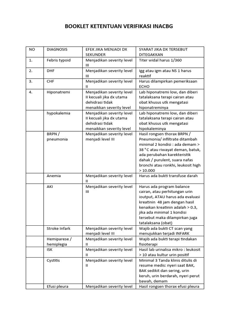 Booklet Diagnosis Inacbg | PDF