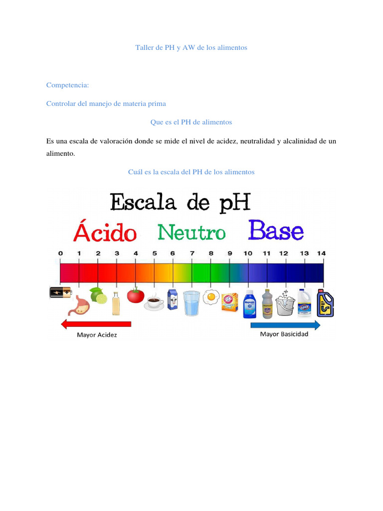 Taller de PH y AW de Los Alimentos | PDF
