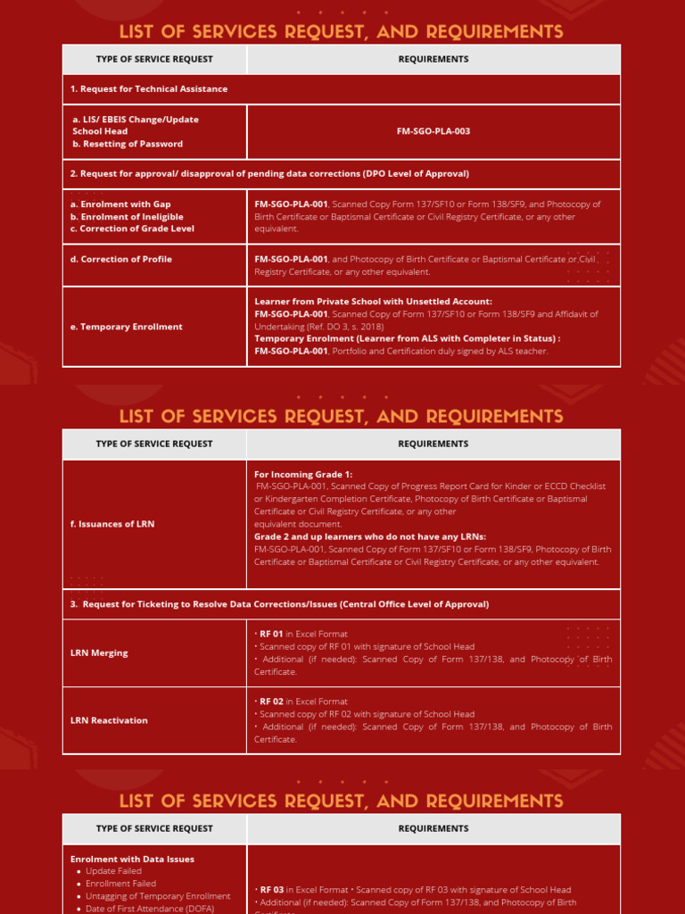 List of Services Request and Requirements | PDF