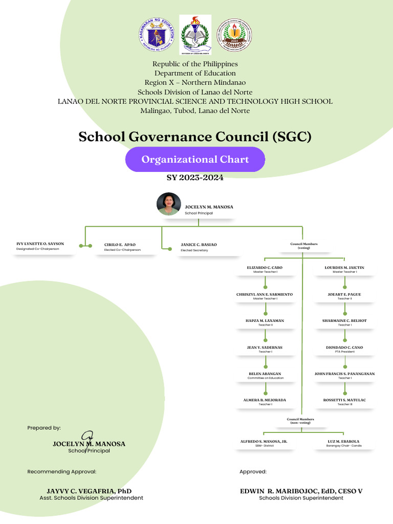 SGC Organizational Chart | PDF