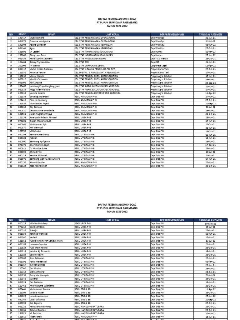 Daftar Kayawan Asesmen DCAC Tahun 2021-2022 PDF | PDF