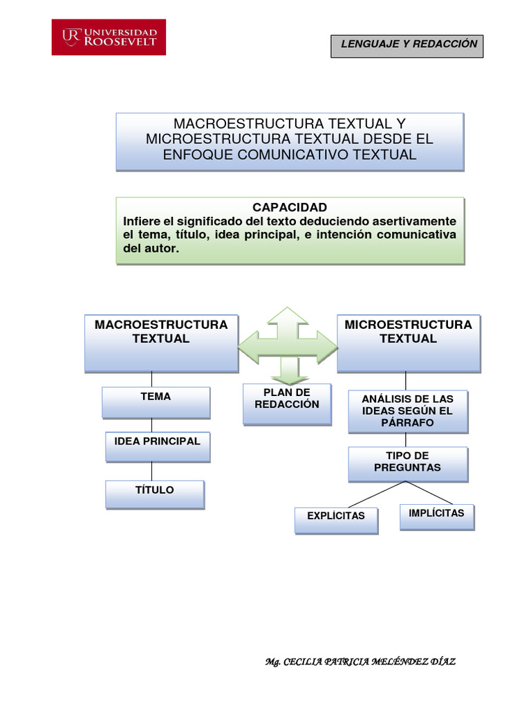 Semana 03 Asignación Macroestructura Textual | PDF