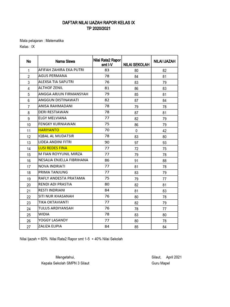 Blangko Nilai Ujian Sekolah SMP3-2 | PDF