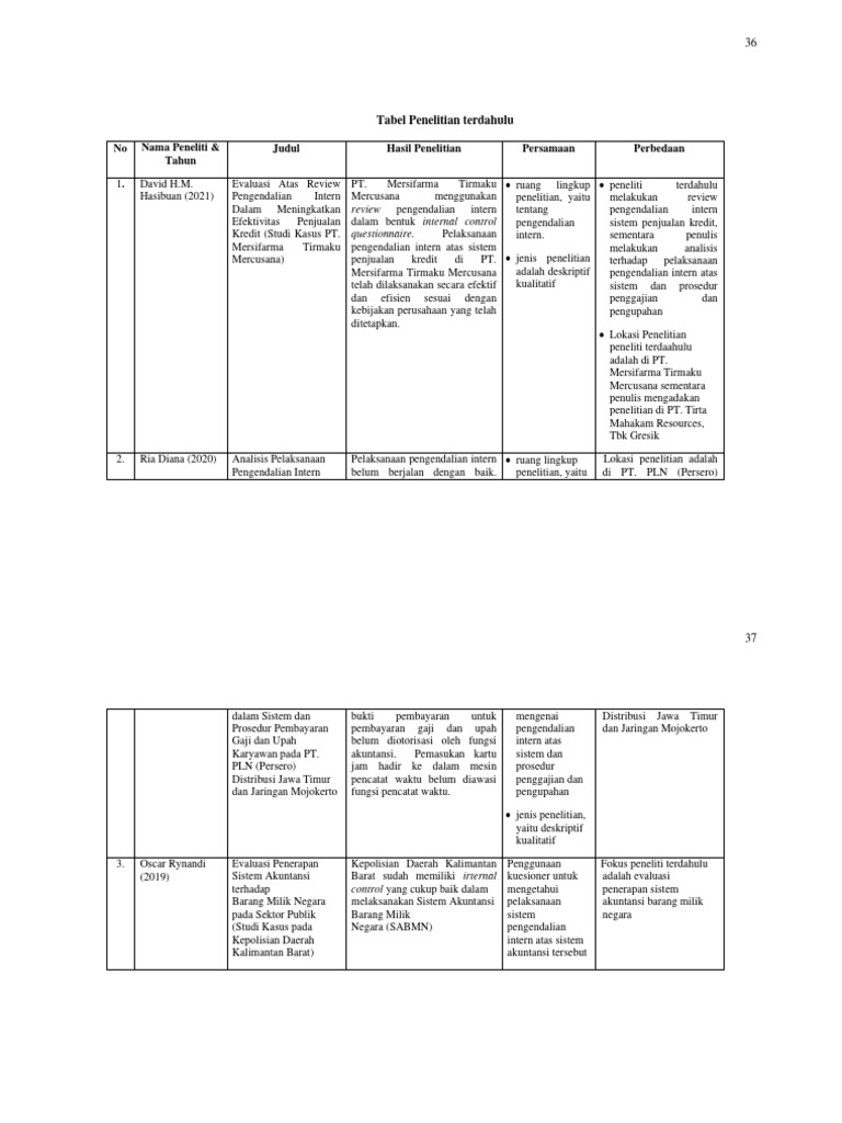 Contoh Tabel - Persamaan Dan Perbedaan Penelitian | PDF