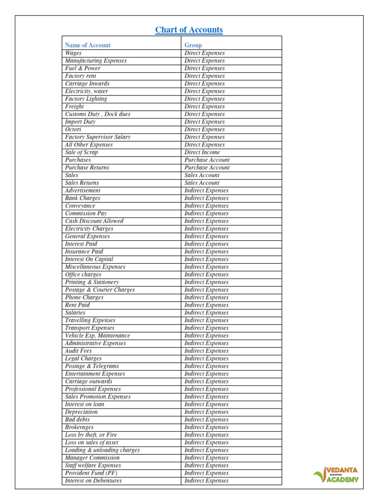 Business Accounting Essentials | PDF | Business | Finance & Money Management