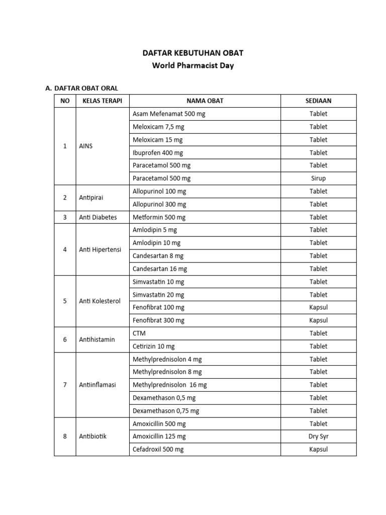 Daftar Kebutuhan Obat WFD | PDF