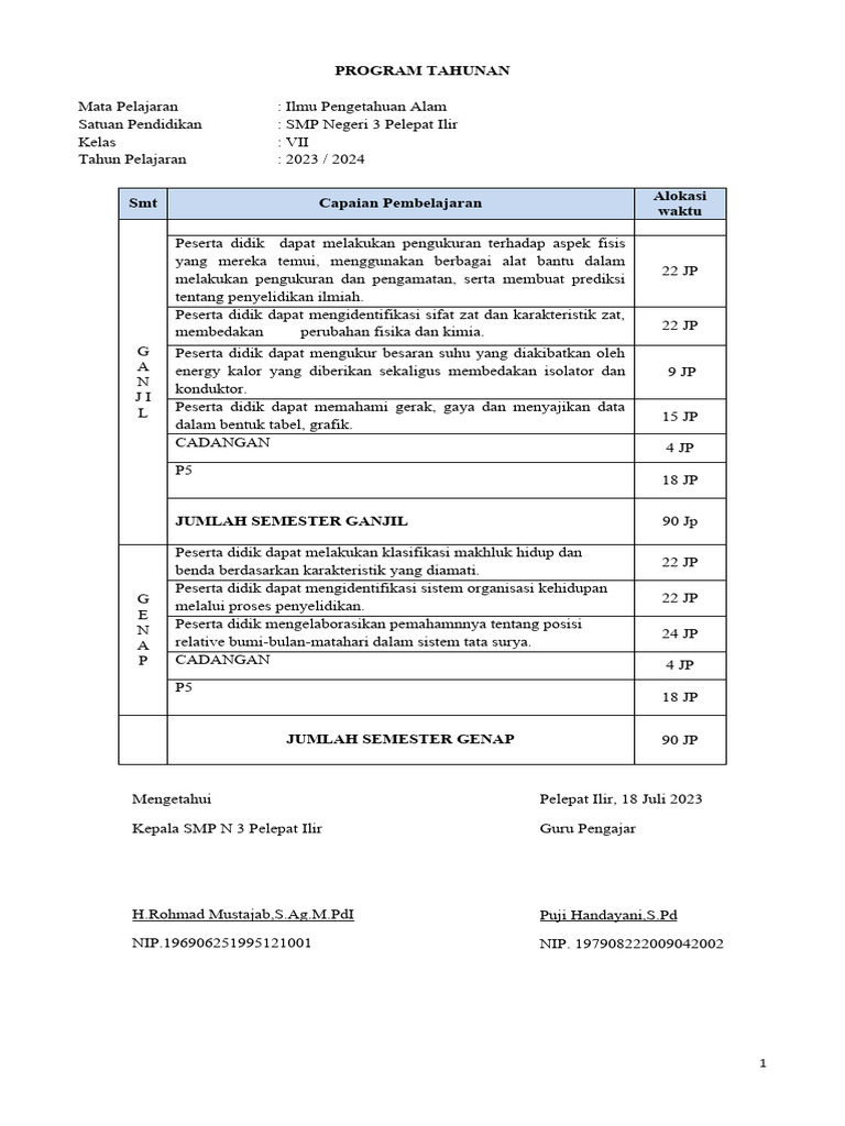 Prota 2022-2023, 7 | PDF