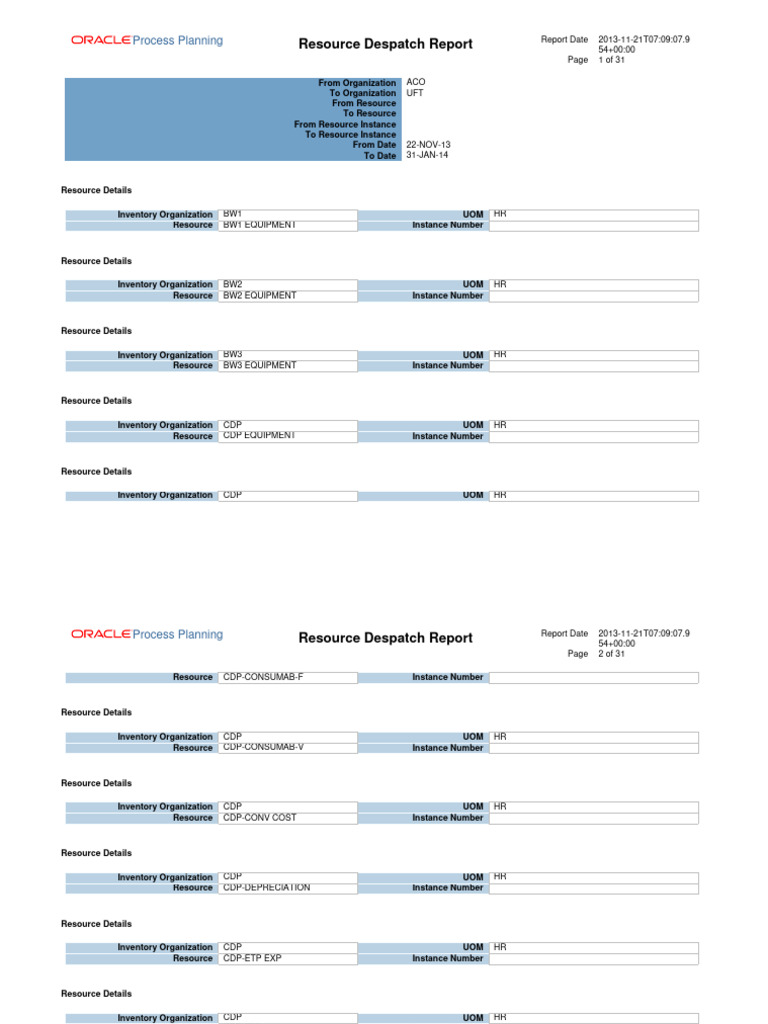 Resource Despatch Report | PDF