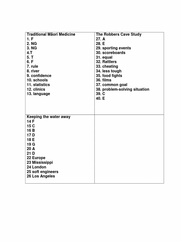 Traditional Māori Medicine & Robbers Cave Study | PDF | Social Science ...