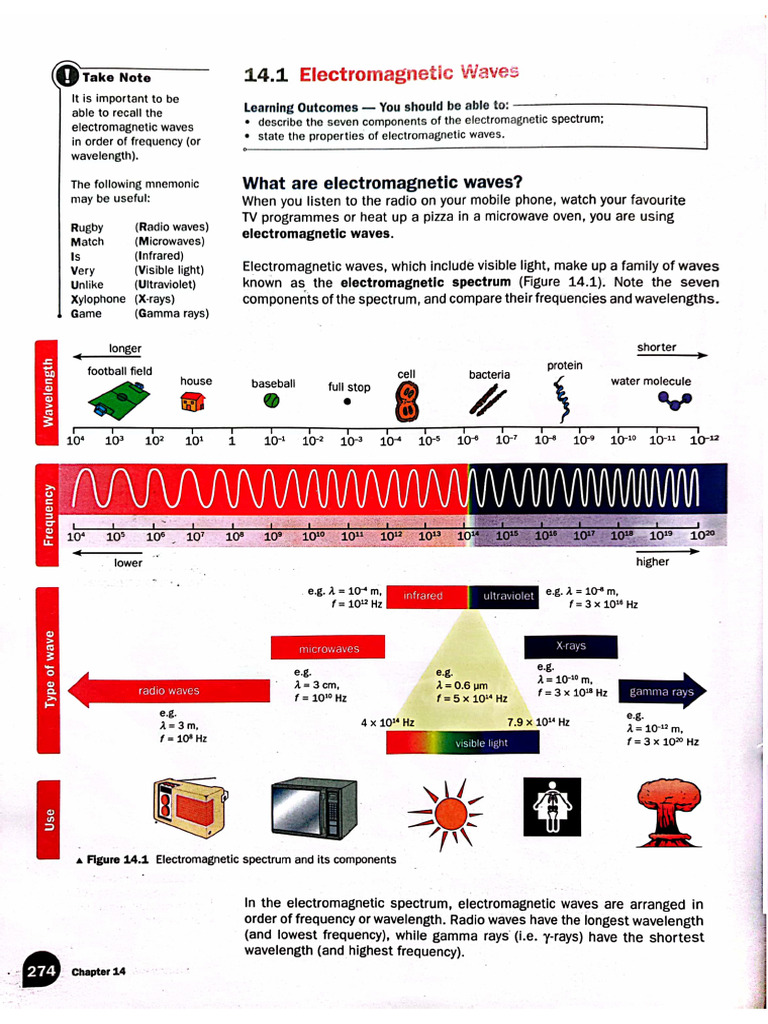 Elctromagnetic Spectrum Notes | PDF