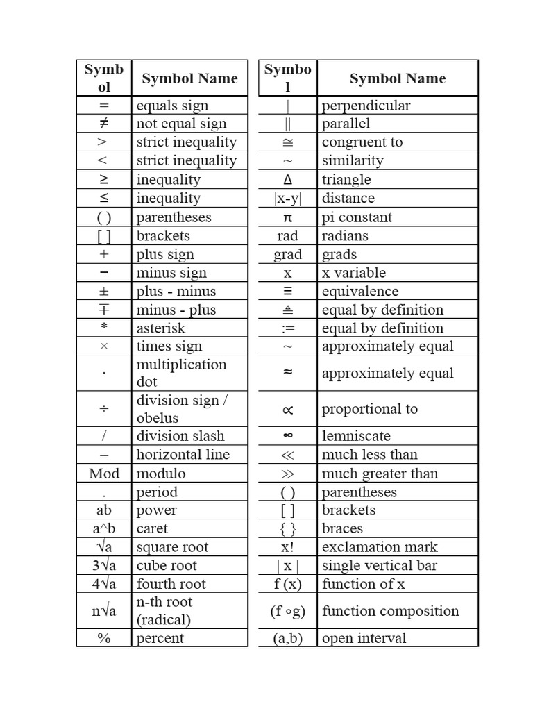 Mathematic Symbol | PDF | Symbols | Human Communication