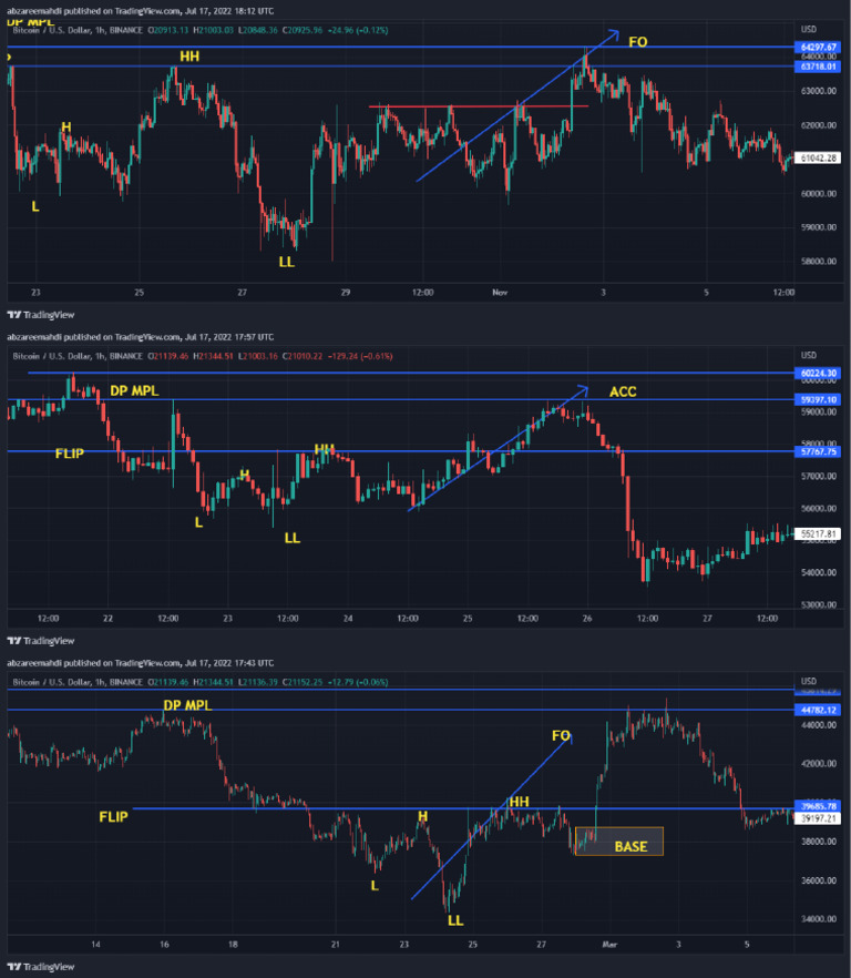 MR Chart Master FX Diamond DMD | PDF