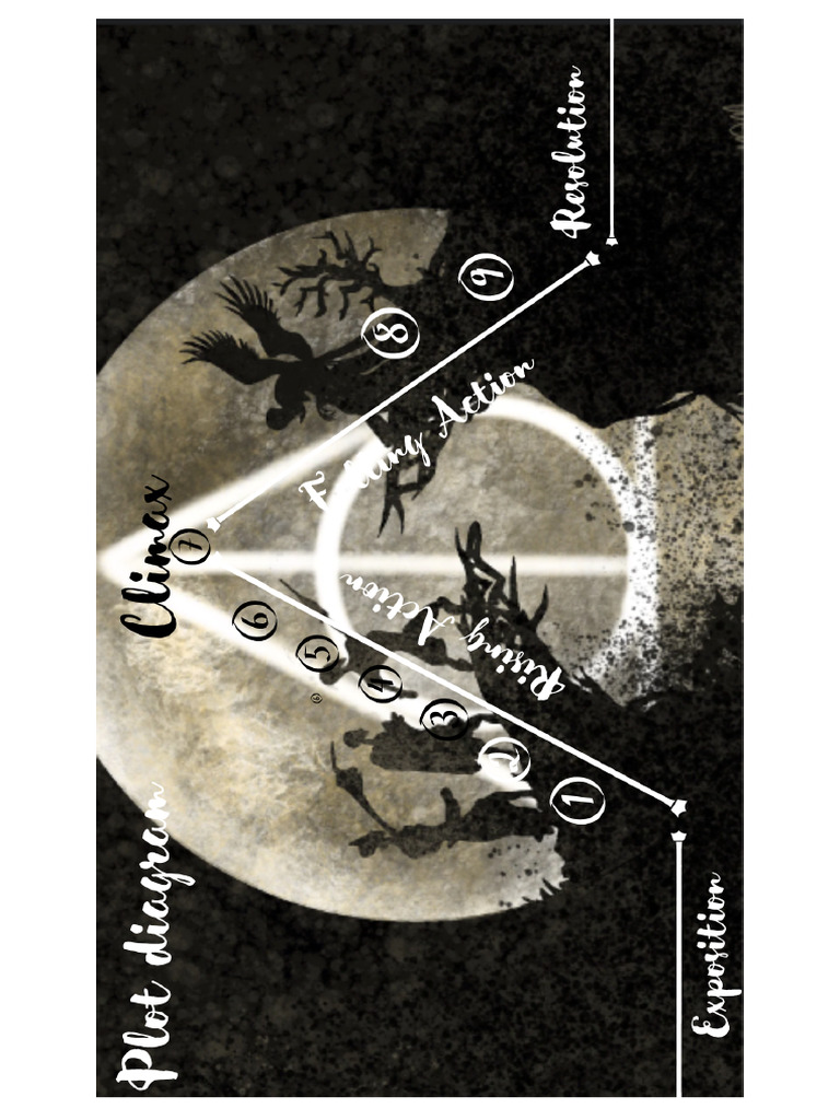 Plot Diagram-The Tale of The Three Brothers WB Only | PDF