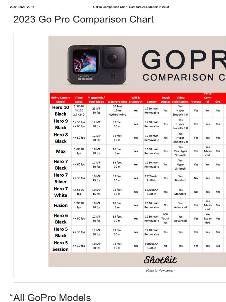 Gopro Comparison 2023 | PDF