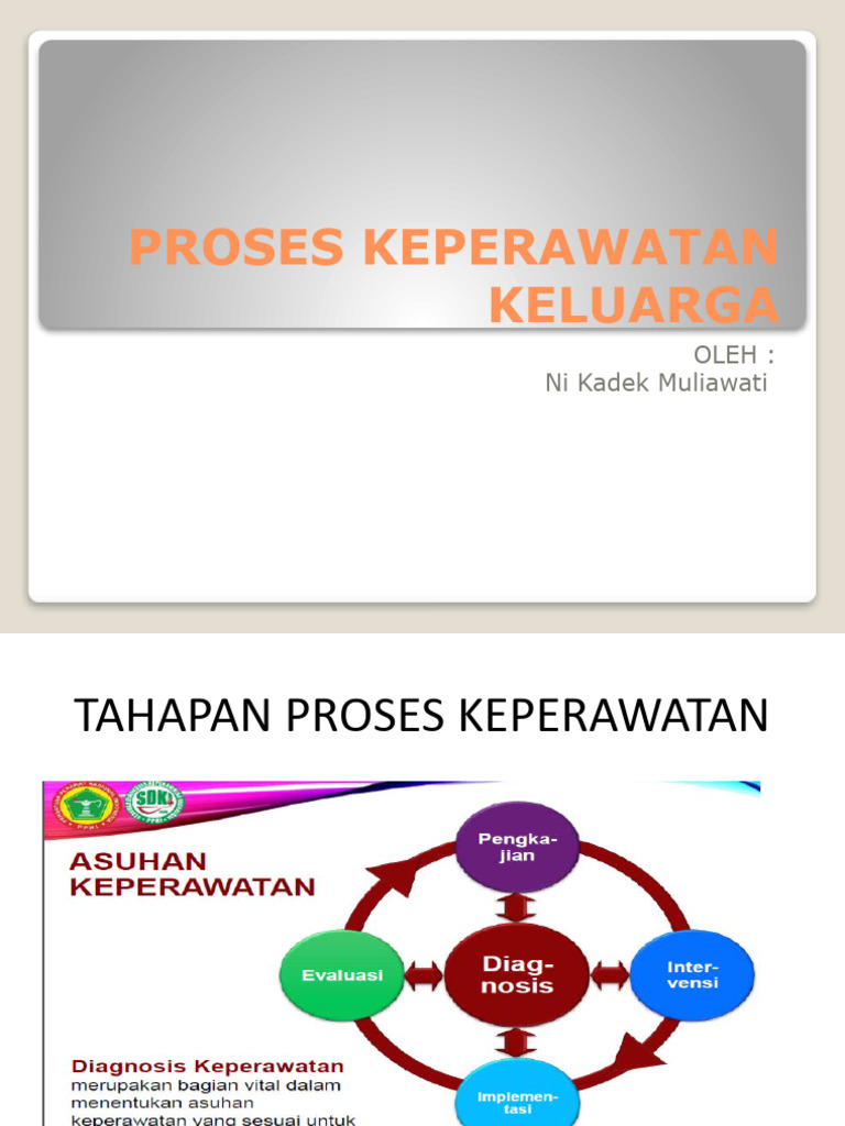 PROSES KEPERAWATAN Keluarga 2022 B14 | PDF | Karier & Perkembangan