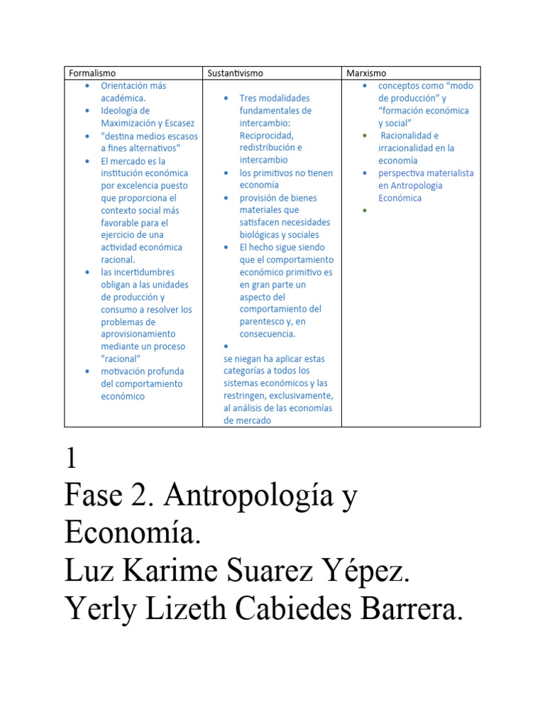 Cuadro en Progreso Aporte | PDF | Ciencias sociales