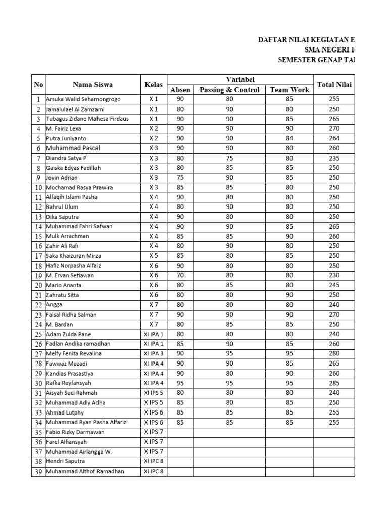 Laporan Nilai Ekstrakulikuler Futsal Semester Genap | PDF Laporan Nilai Ekstrakulikuler Futsal Semester Genap | PDF