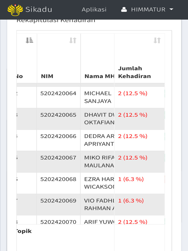 Sikadu UNNES Application Gateway (Beta) | PDF