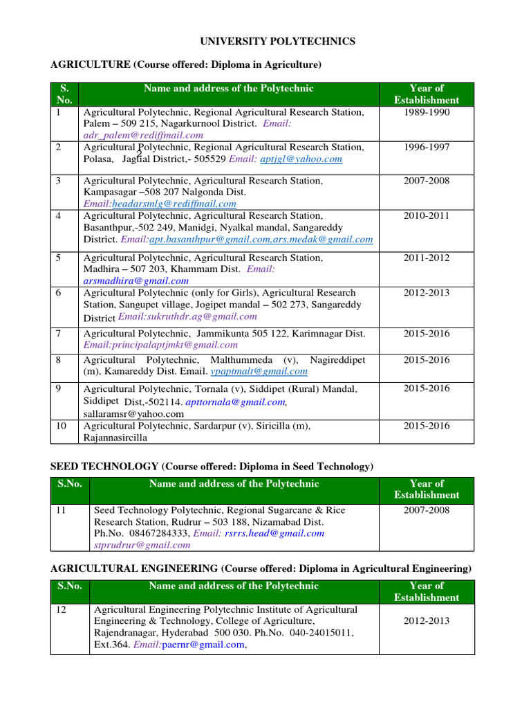 ListUniv Private Polytechnics | PDF