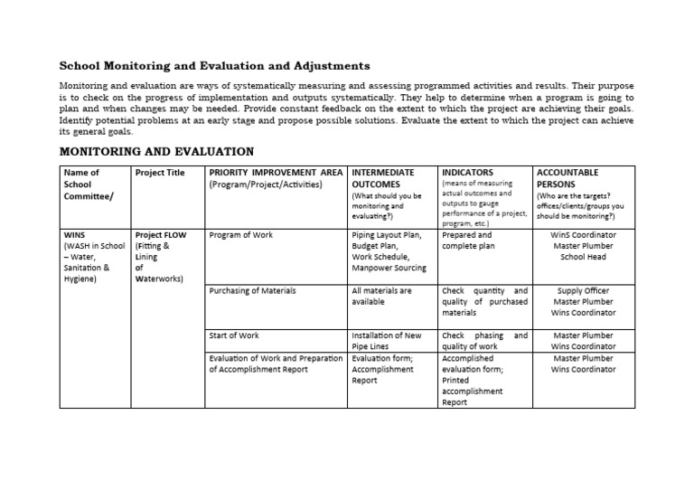 WINS School Monitoring and Evaluation and Adjustments | PDF
