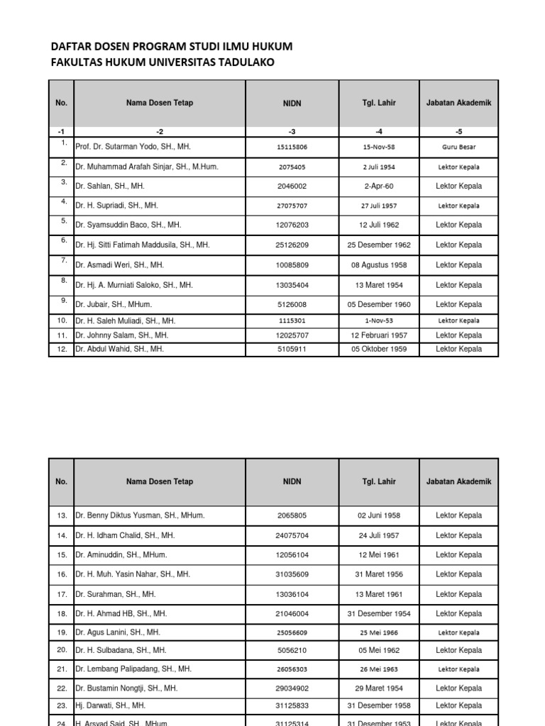 Daftar Dosen Fakum | PDF