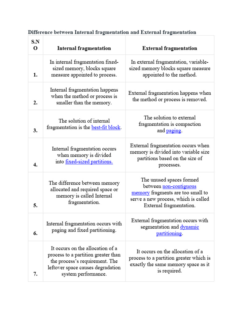 Unit 5 - Part 2 Notes | PDF | Operating System | Computer Program
