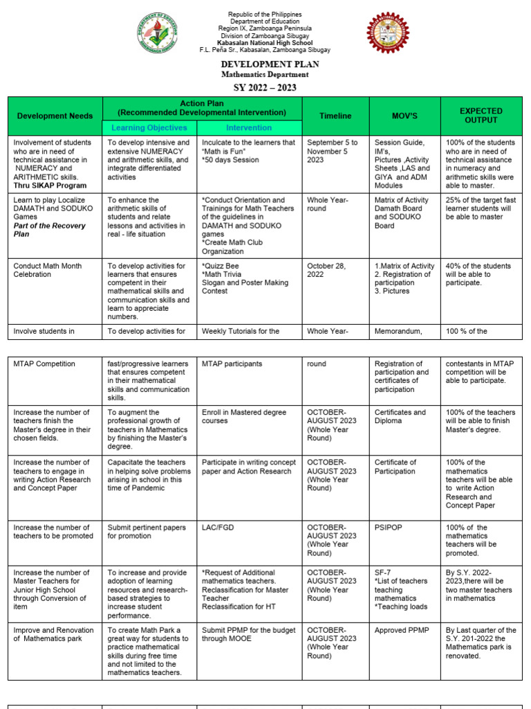 Math Development Plan 23 | PDF | Mentorship | Learning