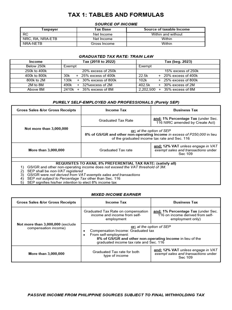 Tax 1 Formula | PDF
