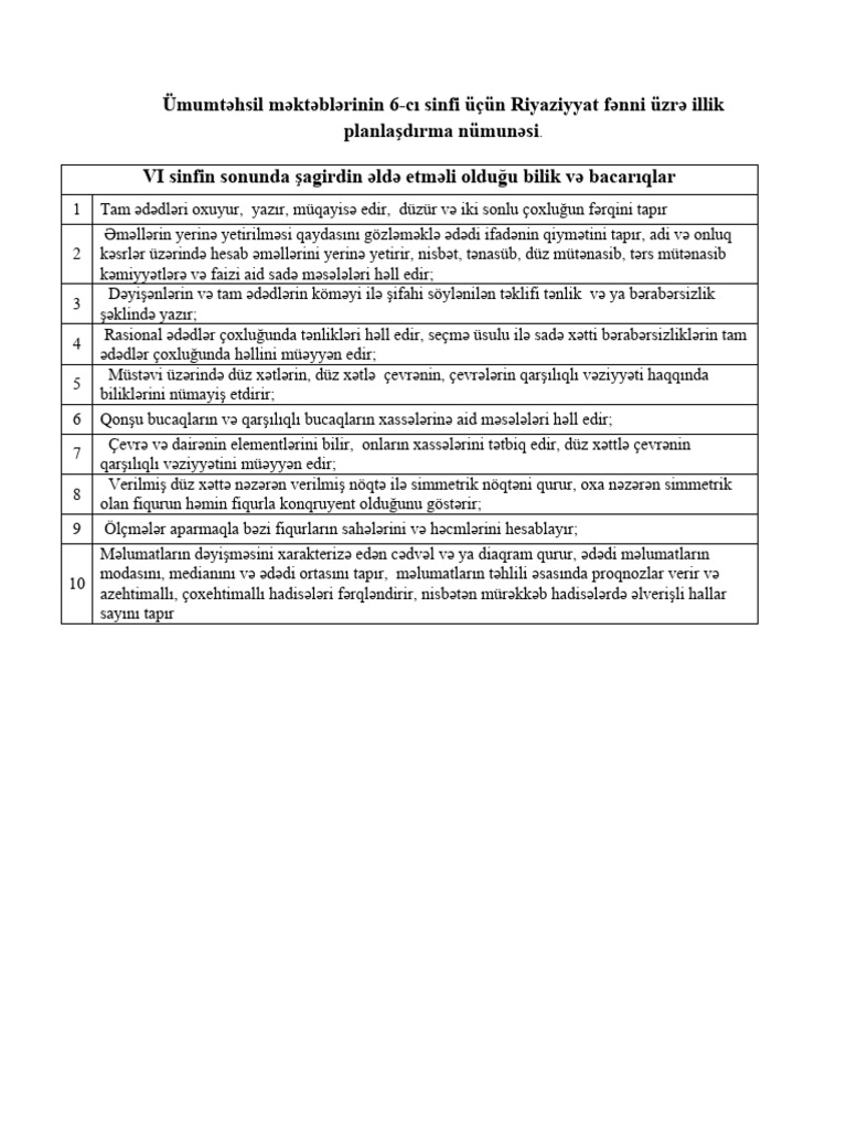 6 Ci Sinif Riy | PDF