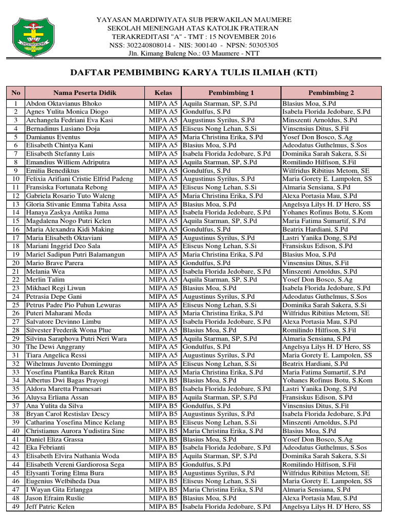 Daftar Pembimbing KTI Program MIPA | PDF