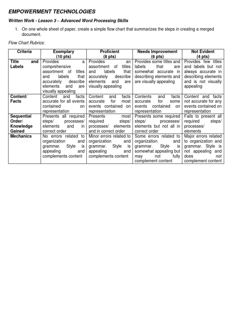 ETECH Lesson 3 Written Work | PDF | Career & Growth
