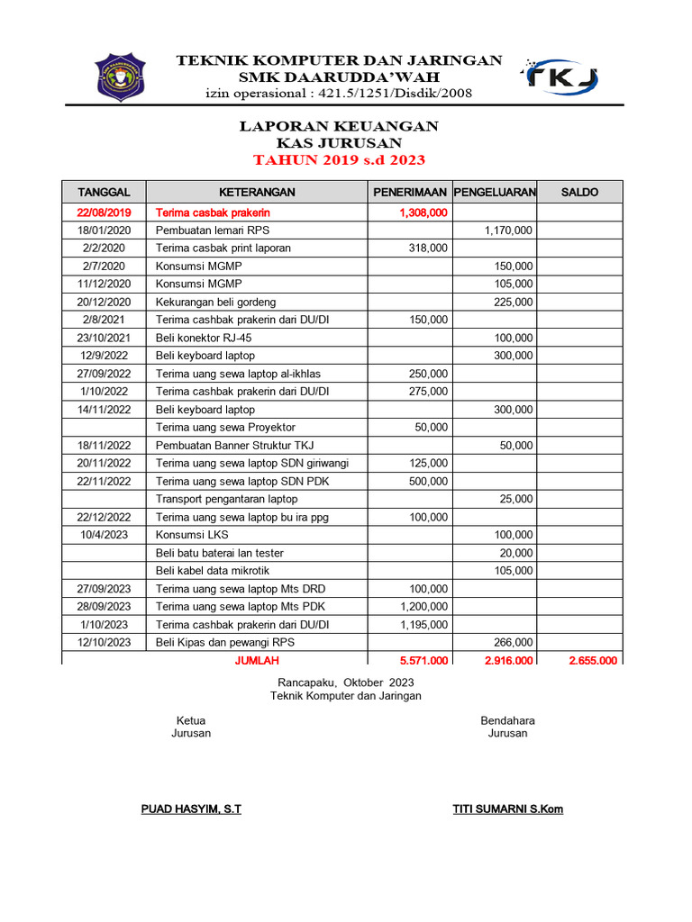 Laporan Keuangan TKJ | PDF