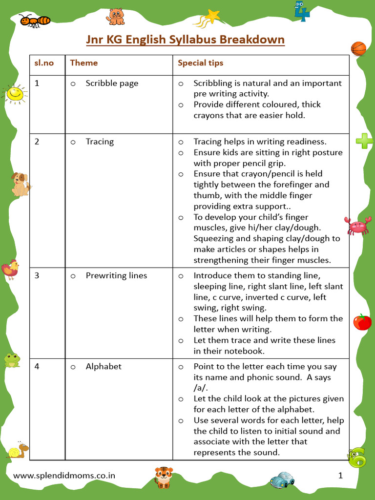 JNR KG Syllabus English | PDF | Writing | Human Communication