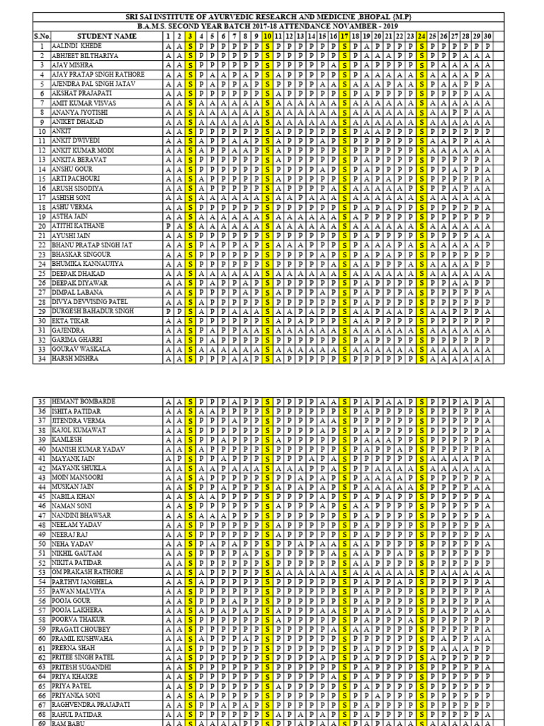 BAMS 2017-18 Attendance Nov 2019 | PDF