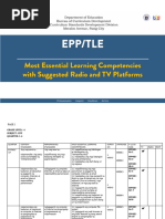Grade 4 EPP ICT Learning Competencies Unpacked LCs | PDF