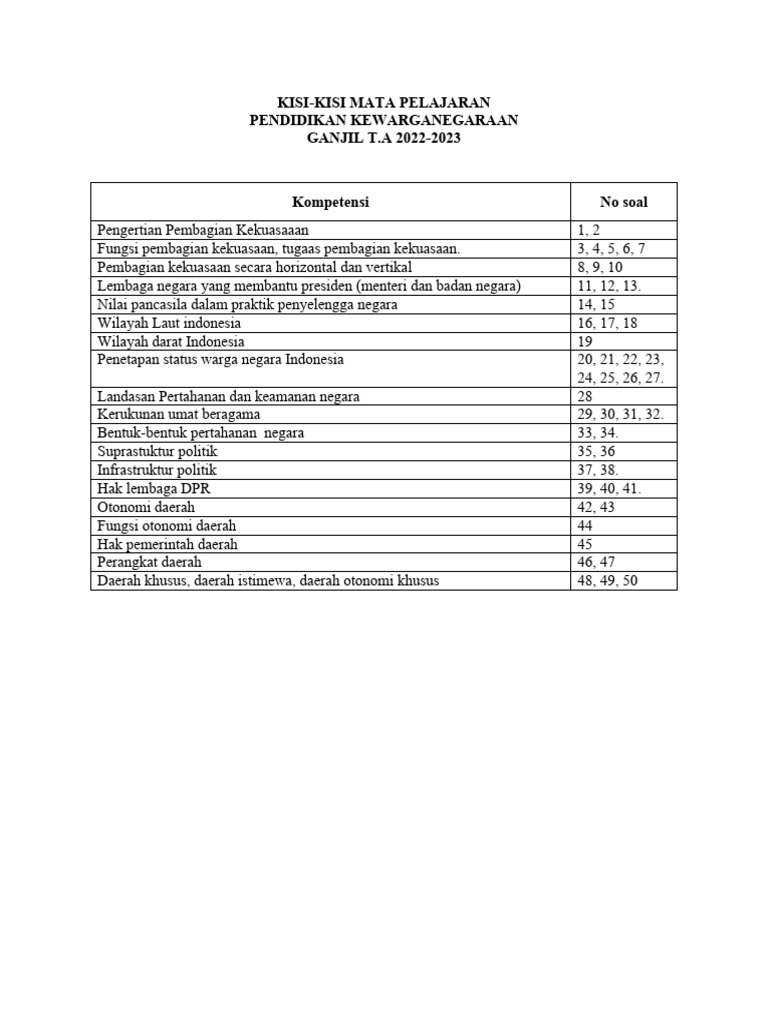 KISI-kisi Soal PAS Kelas X Ganjil 2022-2023 | PDF