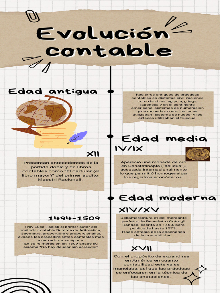 Beige Scrapbook Timeline History Infographic | PDF